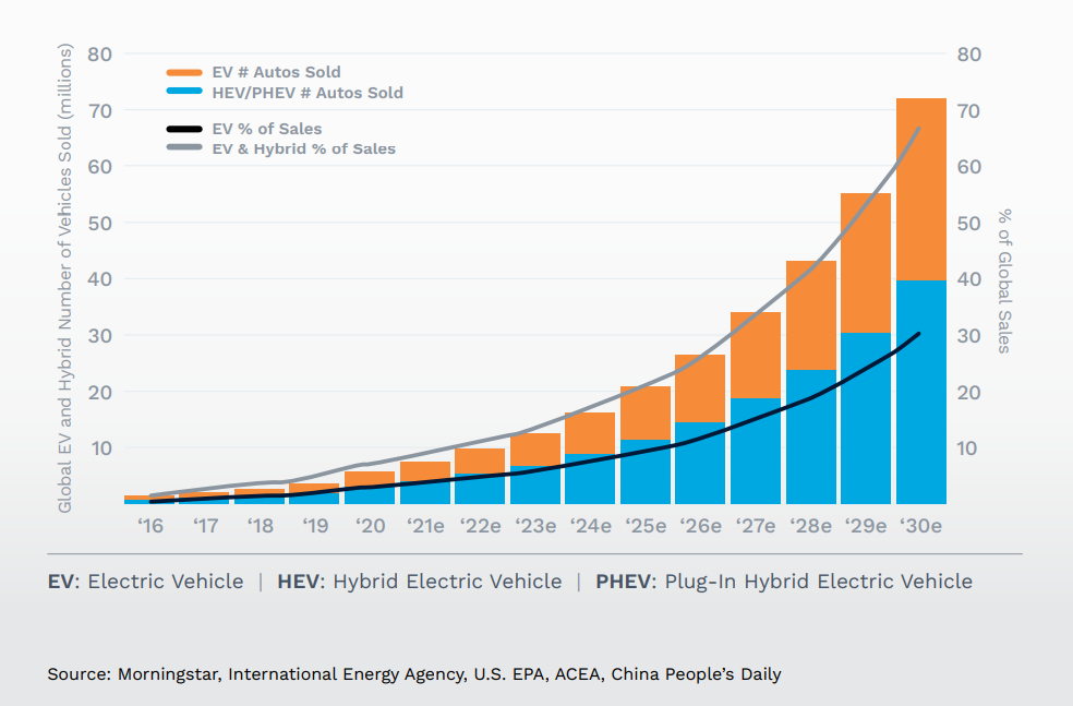 The EV Supply Chain Challenge — Dimerco