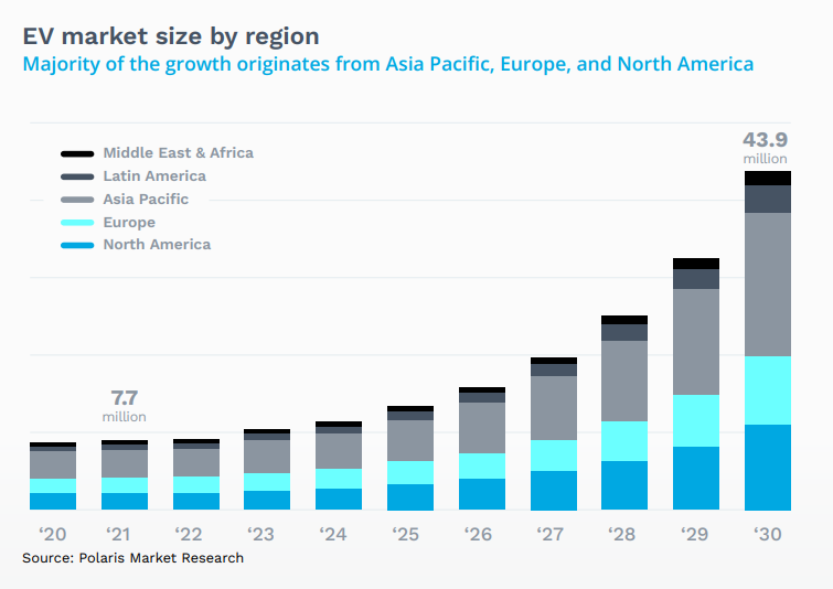 The EV Supply Chain Challenge — Dimerco