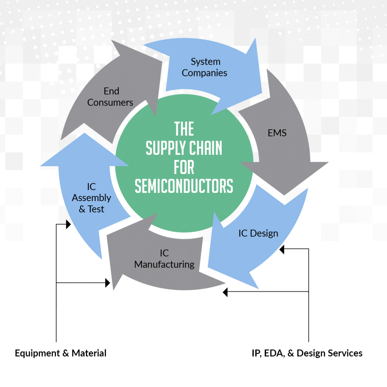 Navigating the Global Semiconductor Supply Chain — Dimerco